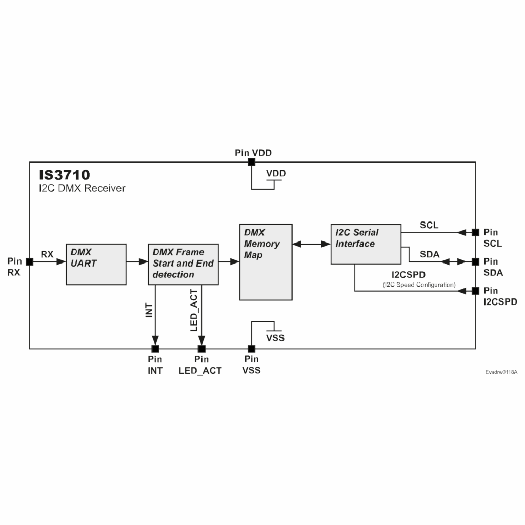 I2C DMX Receiver - IS3710 - INACKS