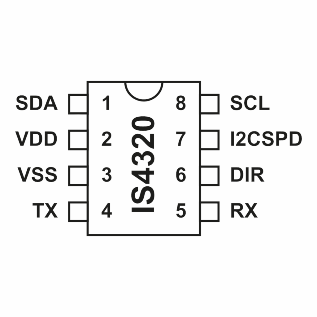 I2C Modbus RTU Master Chip IS4320 | Modbus Master via I2C