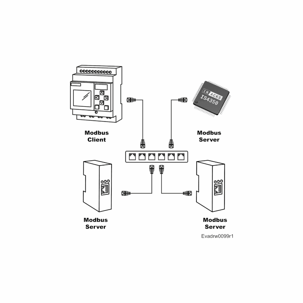 Modbus TCP/IP Server Chip IS4350 | I2C to Modbus TCP Slave